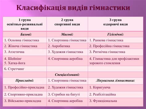 Презентація Види гімнастики