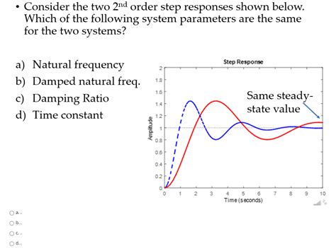solved consider the two 2nd order step responses shown
