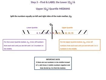 Box And Whisker Plot Analysis And Construction Including Outliers