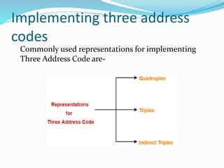 Intermediate code generator | PPTX | Programming Languages | Computing