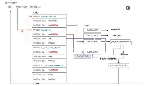 Bamboofox Ret Libc Ctfwiki A S Blog