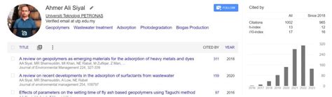 Dr Ahmer Ali Siyal On Linkedin I Am Delighted To Cross 1000 Citations