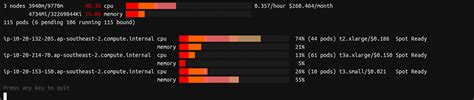 Bars Dont Refresh Issue 51 Awslabs Eks Node Viewer GitHub
