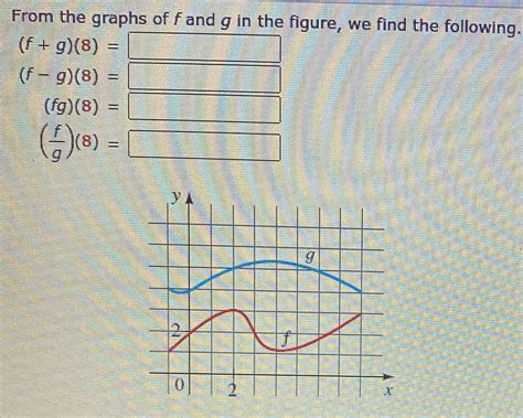 Solved From The Graphs Of F And G In The Figure We Find The Chegg