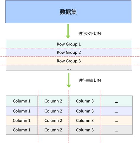 数据存储格式 Csdn博客