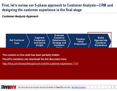 Crm And The Customer Experience Ppt Slide Deck