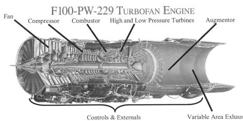 Figure 2 1 From Improving Gas Turbine Engine Control System Component