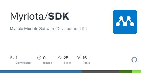 Sdkexamplestrackerbspc At Master · Myriotasdk · Github