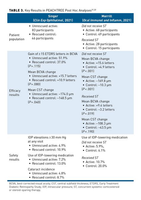 Suprachoroidal Triamcinolone Acetonide Injectable Suspension For Macular Edema Associated With
