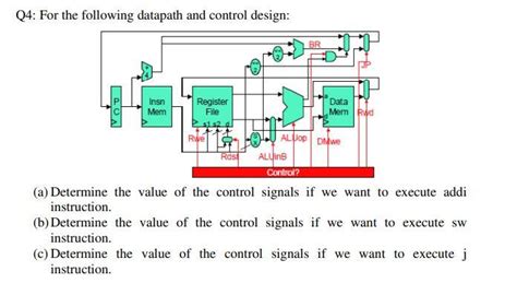 Solved Q4 For The Following Datapath And Control Design BR Chegg Com