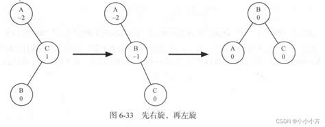 数据结构Python版 树 CSDN博客