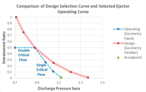 Ejector Design Calculation Software Omegalegend