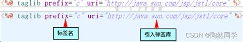 【javaweb】jsp基本语法、指令、九大内置对象、四大作用域javaweb作用域 Csdn博客