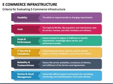 E Commerce Infrastructure Powerpoint Template Ppt Sli Vrogue Co