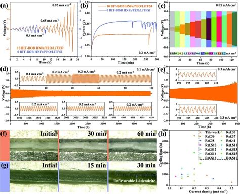 天工大康卫民 邓南平 国家超算天津中心afm：异质结构加速聚合物固态电解质中的锂盐解离 华算科技