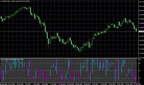 An Indicator For Checking The Current Price Level Mt5 Mt4 Titan Fx Research Hub