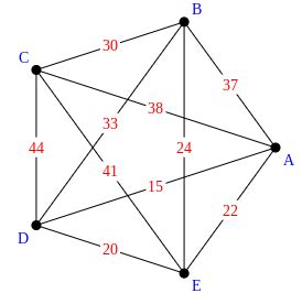 Solved Find The Minimum Cost Spanning Tree On The Graph Chegg