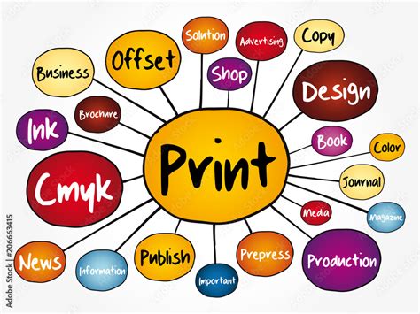 Print Mind Map Flowchart Business Concept For Presentations And