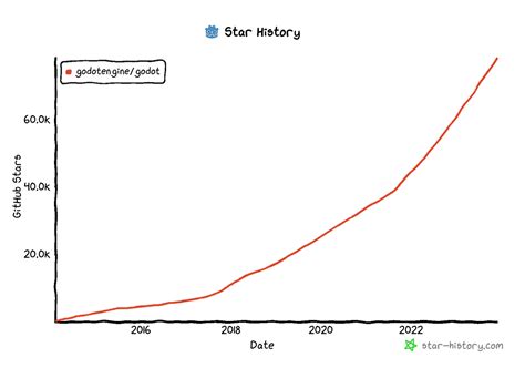 Godot You Covered 10 Best Godot Courses For 2025 — Class Central