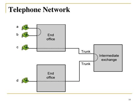 Ppt Network Layer And Circuit Switching Powerpoint Presentation Free