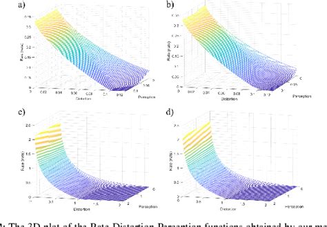 Figure 2 From Computation Of Rate Distortion Perception Functions With