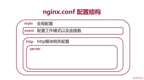1 09 nf 配置结构与指令语法 csdn博客
