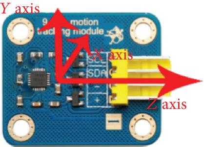 LoRa Sensor And Posture Sensor Introduction A Arduino Mega 2560 B
