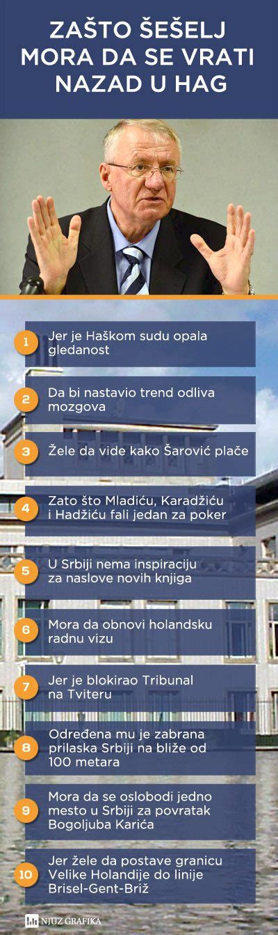 Zašto Šešelj Mora Da Se Vrati Nazad U Hag