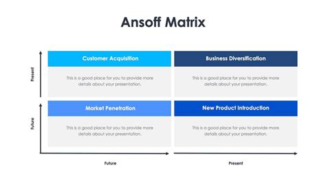 Ansoff Matrix Slides Infografolio