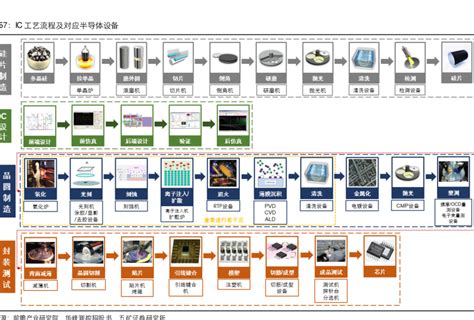 2022年全球委外封测osat厂商市占率 2023年12月 行业研究数据 小牛行研