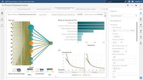 sas customer intelligence 360 goals propensity models and machine