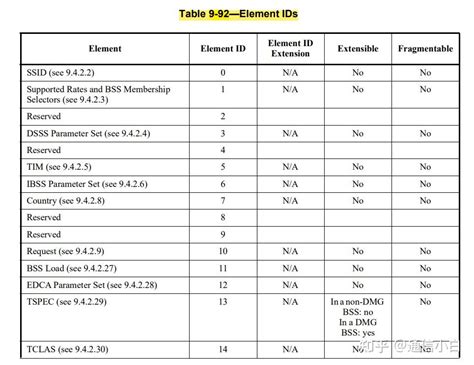 Matlab Wlan工具箱：wlan Mac 模型之如何添加ie信息 知乎