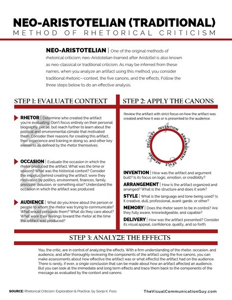 Neo Aristotelian Method Of Rhetorical Criticism The Visual