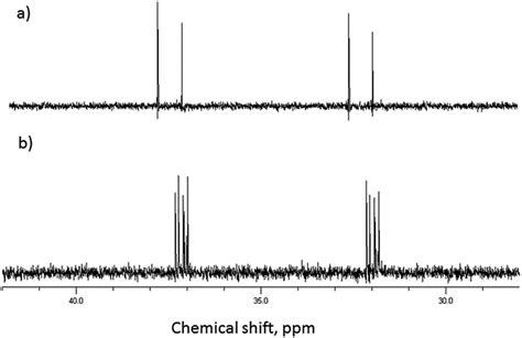 31 P Nmr Of A Gd And B Equimolar Solution Of Gd And B Cd In D 2 O