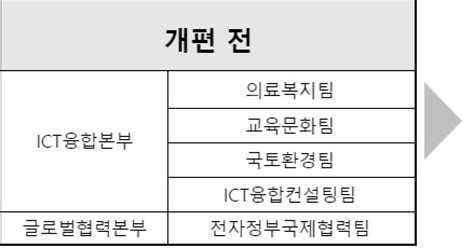 Nia Ai데이터추진단 신설디지털 뉴딜 효율성 높인다