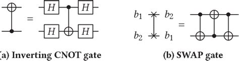 Figure 2 From Quantum Circuit Compilers Using Gate Commutation Rules Semantic Scholar