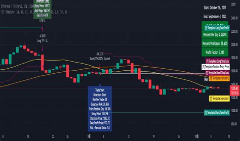 Template — Indicators And Signals — Tradingview — India