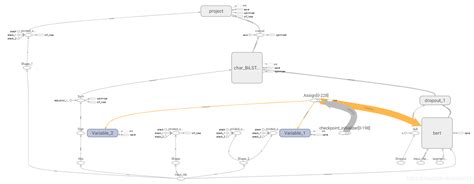 Tensorflow4使用tensorboard查看ckpt和pb图结构c使用ckpt Csdn博客