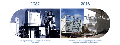 Summer Chronicle 60 Years Of History In Lng 3 Reinventing Lng Peak
