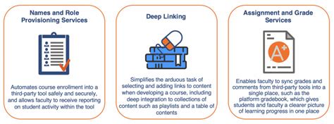 Lti Advantage Toolkit For Hed Ims Global Learning Consortium