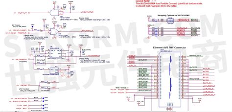 【经验】soc芯片r Car H3的avb Ethernet介绍