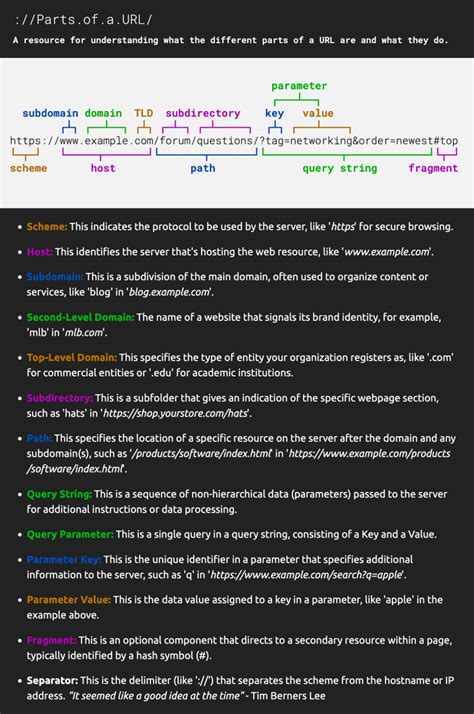 Hyperlink Anatomy What Are The Different Parts Of A StratLab