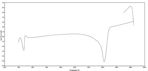 Solved Dsc Curve For Polypropylene Pp That Was Slow Cooled In Its