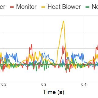 Apparent Power Chart Download Scientific Diagram