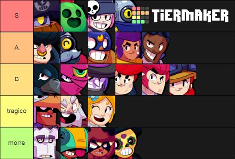 Brawlstars Voicelines Tier List Community Rankings Tiermaker