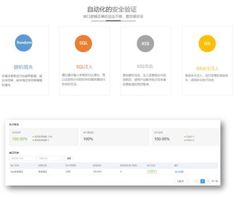 Devops中的测试实践 Devops