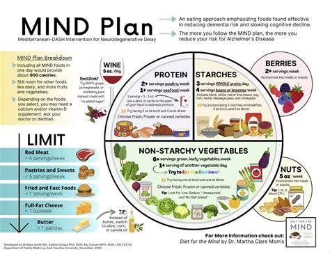 Mind Diet What Is Recommended And What Is Forbidden Healthy Food Near Me
