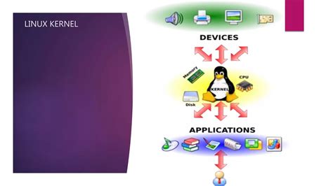 Linux Operating System Overview PPT