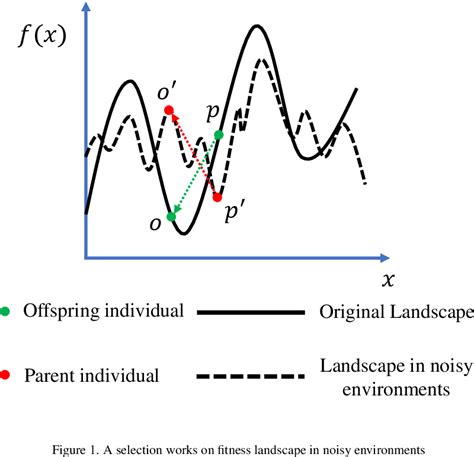 Figure 1 From Cooperative Coevolutionary Modified Differential Evolution With Distance Based