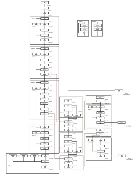 在fpga上实现yolov5的简单介绍 知乎